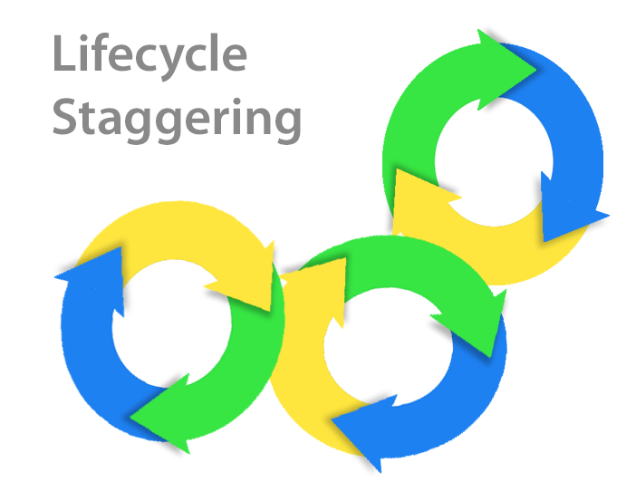 What is IT Lifecycle Management? | I-M Technology, LLC